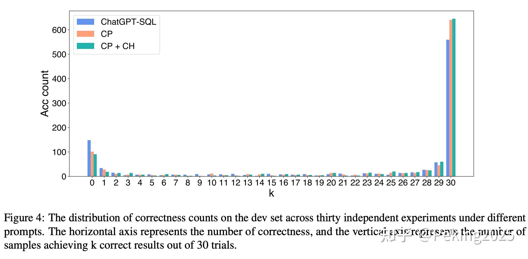 C3: Zero-shot Text-to-SQL with ChatGPT笔记 - 知乎