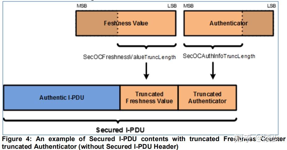 读懂AUTOSAR SecOC - 知乎