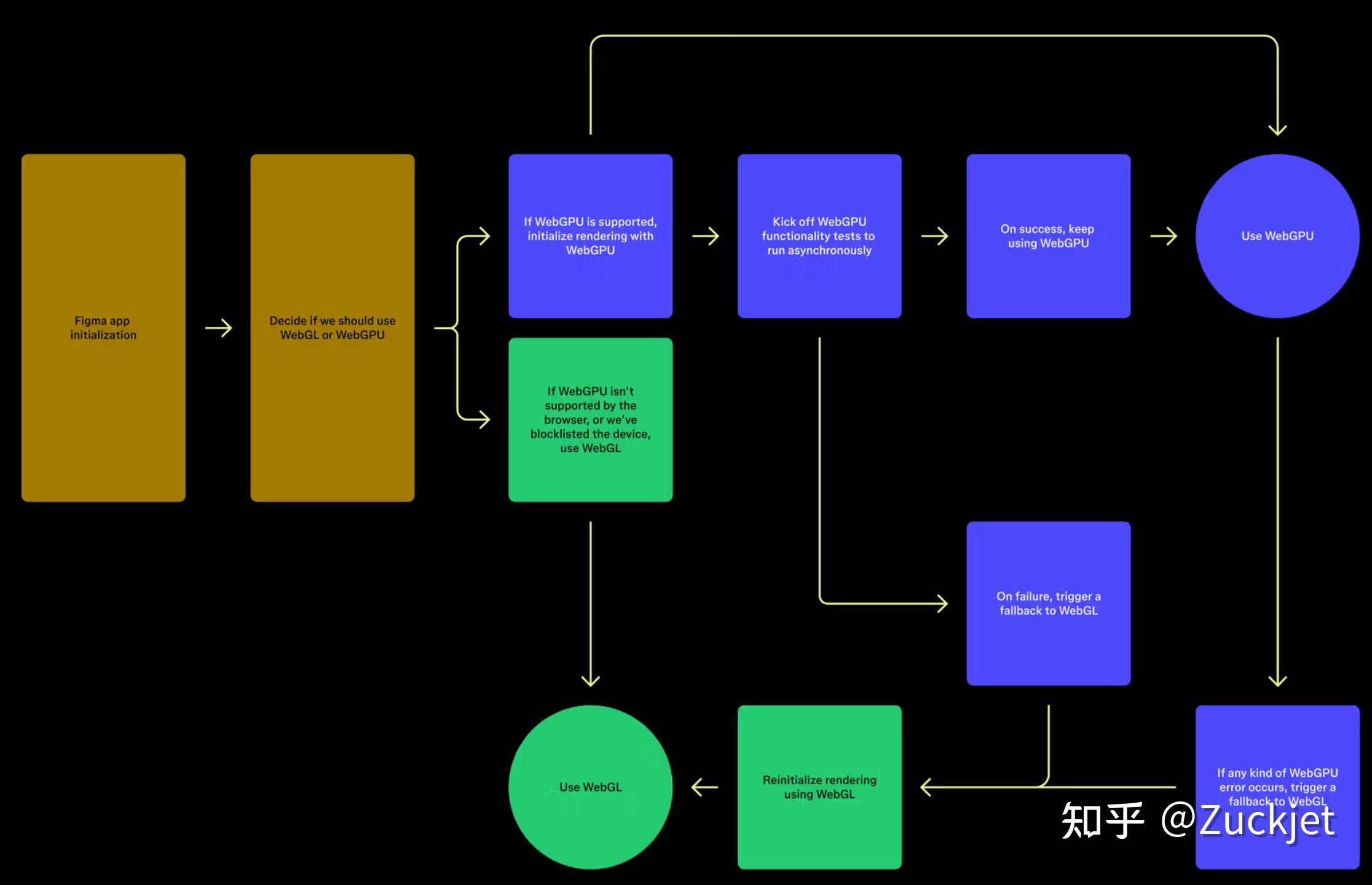 不止于渲染：从 Figma 的实践看 WebGPU 如何重塑 Web 前端 - 知乎