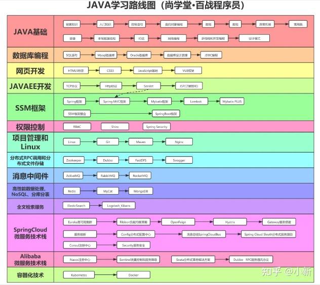 2022最新版Java300集——看完轻松上王者！！ - 知乎