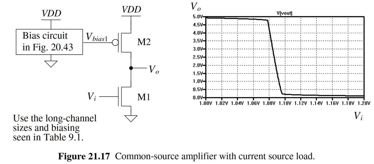 Chapter 22 Differential Amplifiers - 知乎