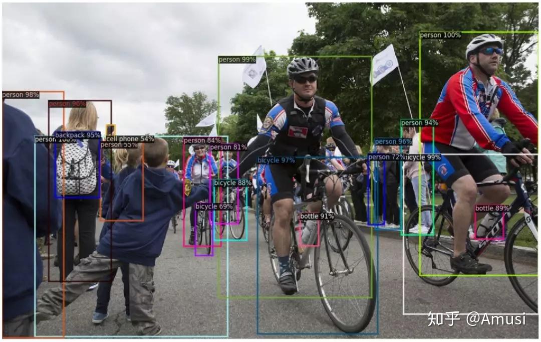 目标检测三大开源神器：Detectron2/mmDetection/SimpleDet - 知乎