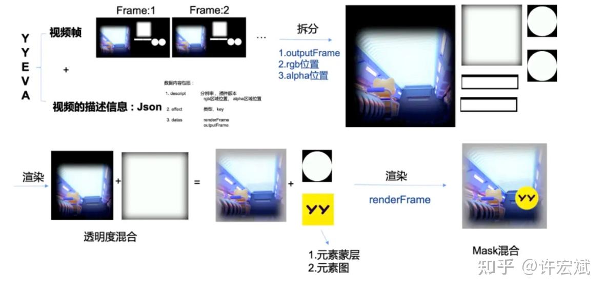 YYEVA 动效MP4播放器 - 知乎