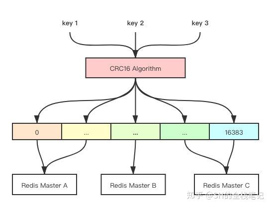 深度图解Redis Cluster - 知乎