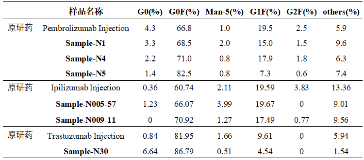 CHO-K1BN细胞株助力抗体药物开发 - 知乎