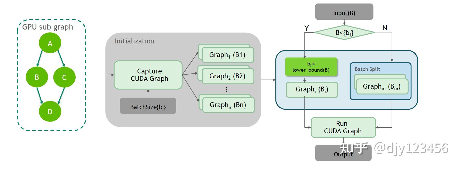 推荐场景GPU优化的探索与实践：CUDA Graph与多流并行的比较与分析 - 知乎