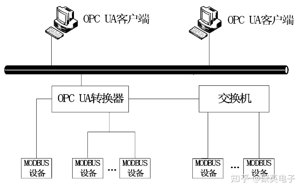 如何解读 modbus rtu 协议？ - 知乎