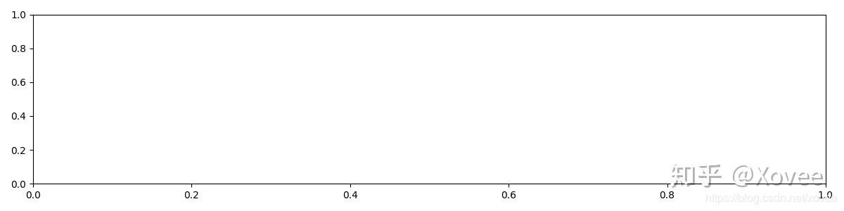 Matplotlib 常用画图命令总结：使用 Python 在论文中画出一手漂亮的数据图 知乎