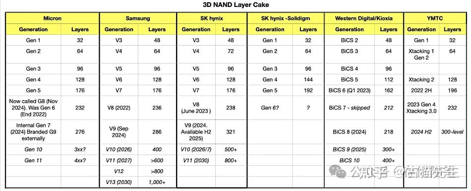 浅析下一代NAND接口新特性SCA - 知乎