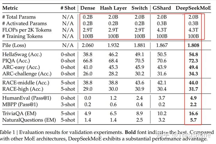 DeepseekMOE暴打GShard的神器 - 知乎