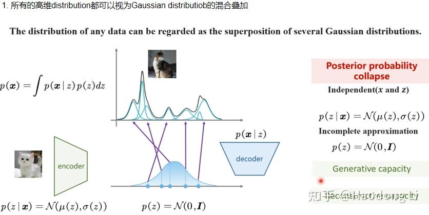 Diffusion/VAE/RL/ELBO math theory - 知乎