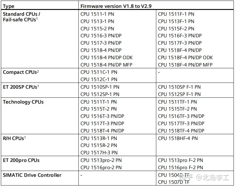 仿真神器——S7-PLCSIM Advanced