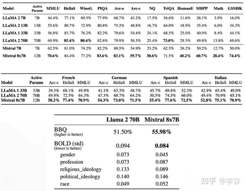 [笔记]基于 NVIDIA Megatron Core 的 MoE LLM 实现和训练优化 - 知乎
