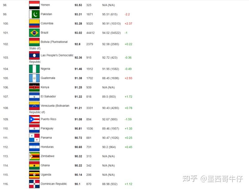 2025全球「IQ排行」出炉！中国人最聪明居冠 - 知乎