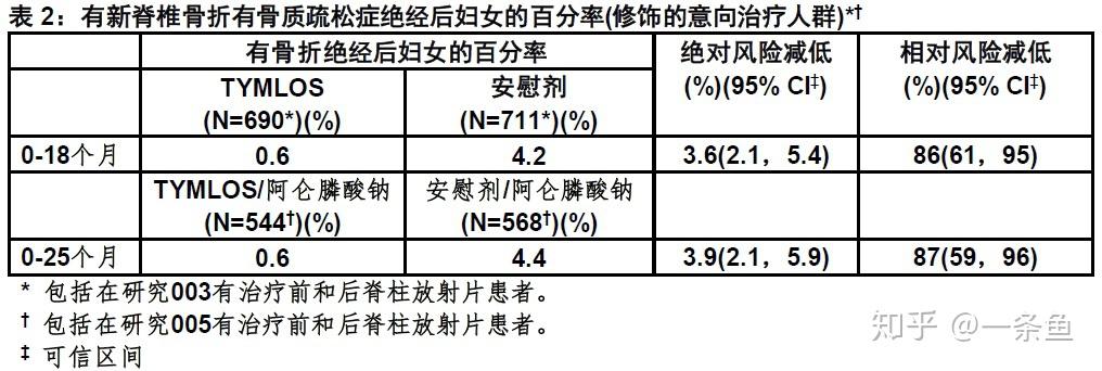 德拉沙星(Baxdela，delafloxacin)FDA官方说明书 - 知乎