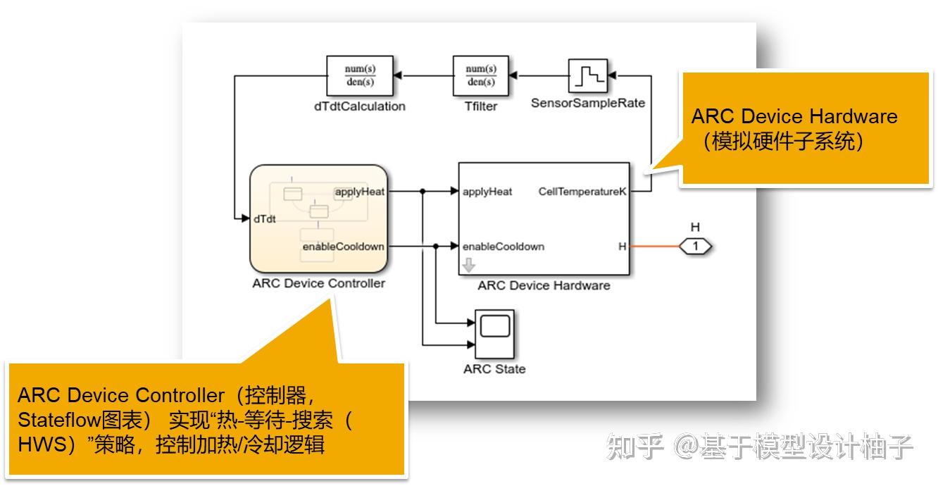 通过加速量热法（ARC）测试模拟电池热失控行为 - 知乎