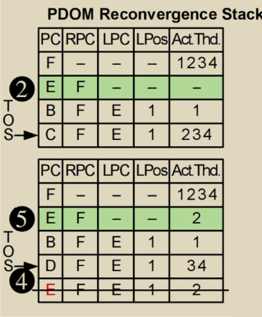 零基础入门Likely-Convergence SIMT Stack - 知乎