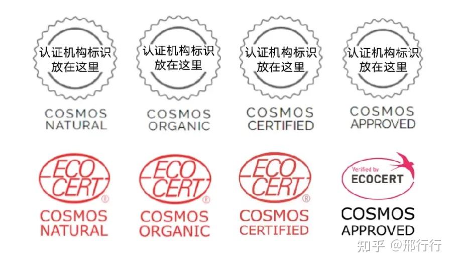 COSMOS 有机和天然化妆品标准认证介绍 - 知乎