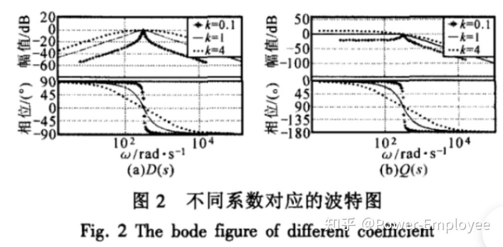 双二阶广义积分器的锁相环（DSOGI-PLL）研究 - 知乎