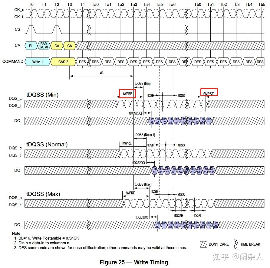 LPDDR4 - Preamble and Postamble - 知乎