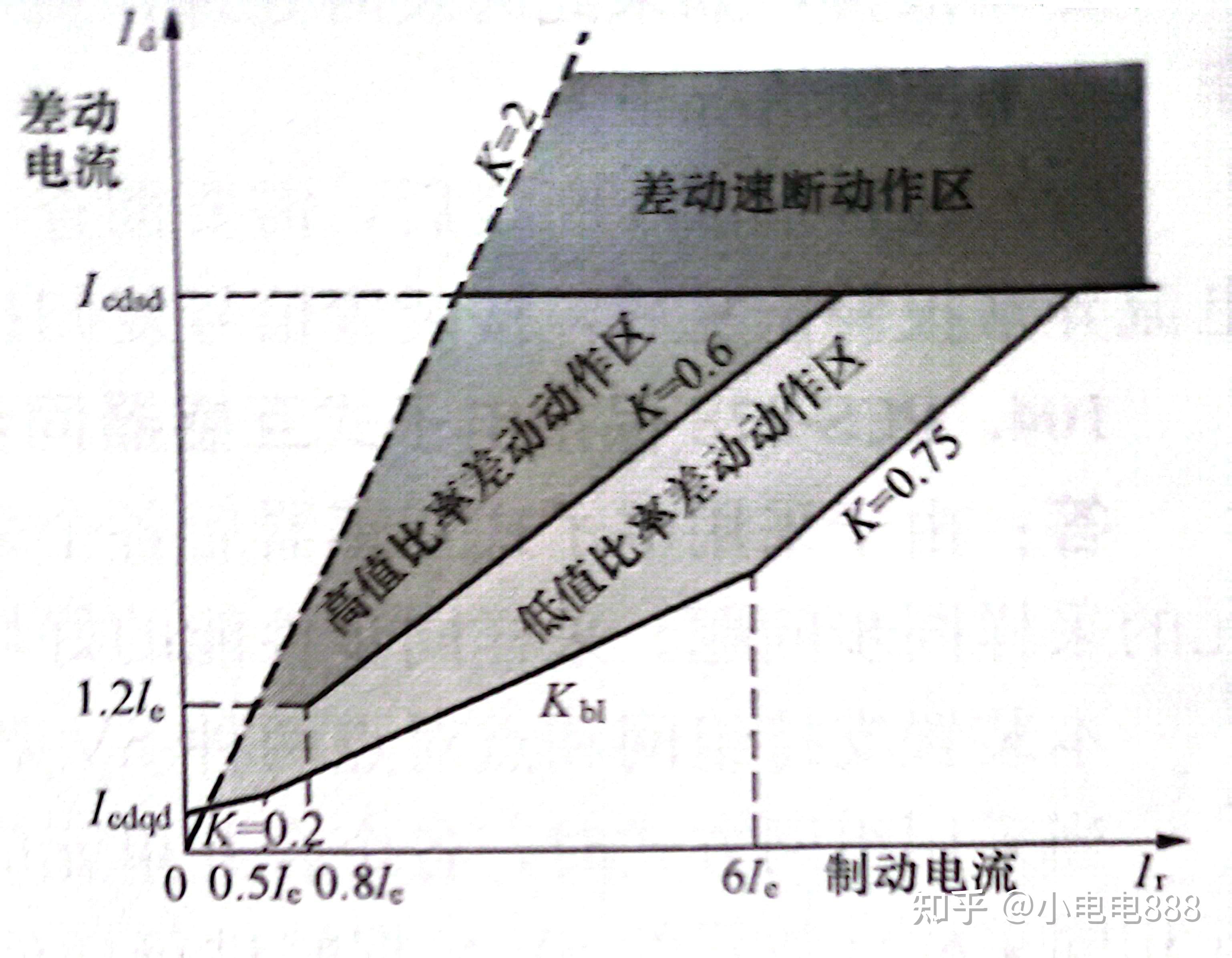 RCS(PCS)-978变压器保护 - 知乎