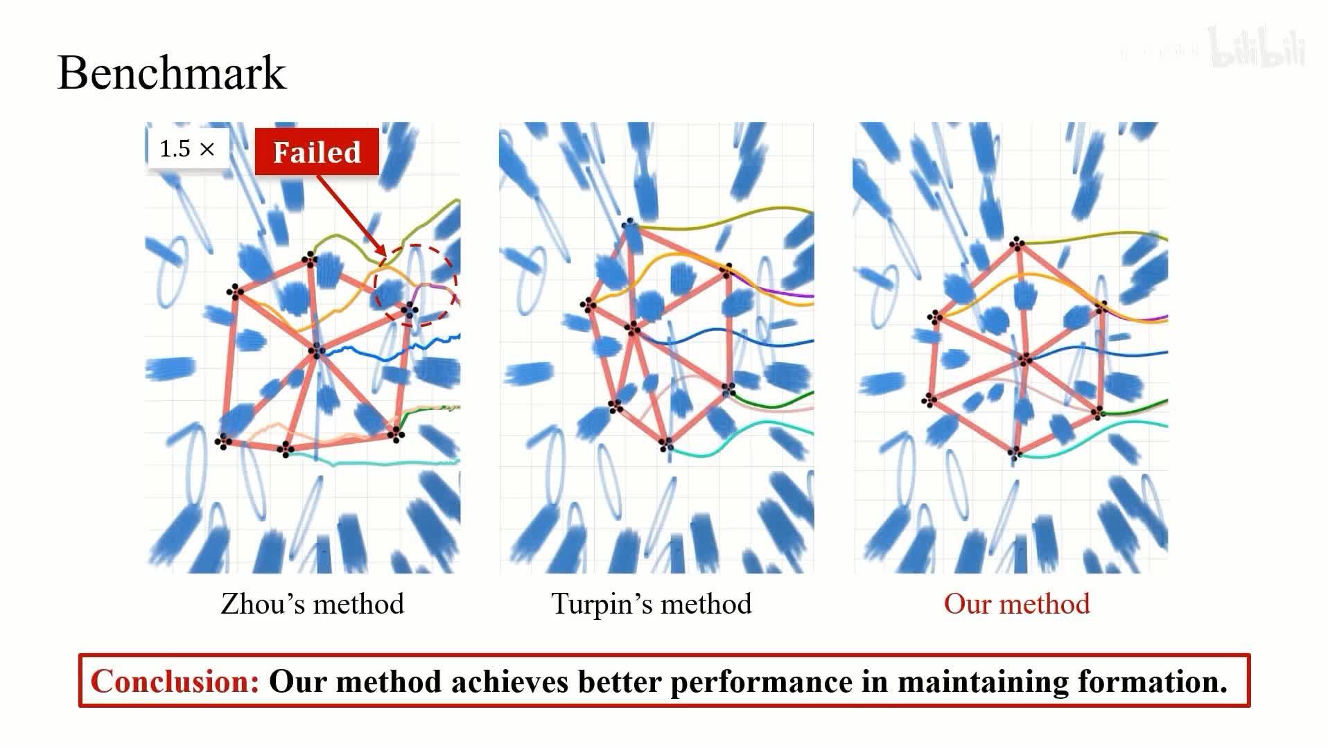 Swarm-Formation无人机分布式集群算法浅析与仿真测试 - 知乎