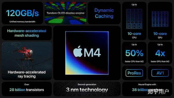 M4芯片性能详细评测解读。苹果电脑M1/M2/M3/M4芯片全面解读，Apple Silicon M系列芯片终极篇！iPad/Mac ...