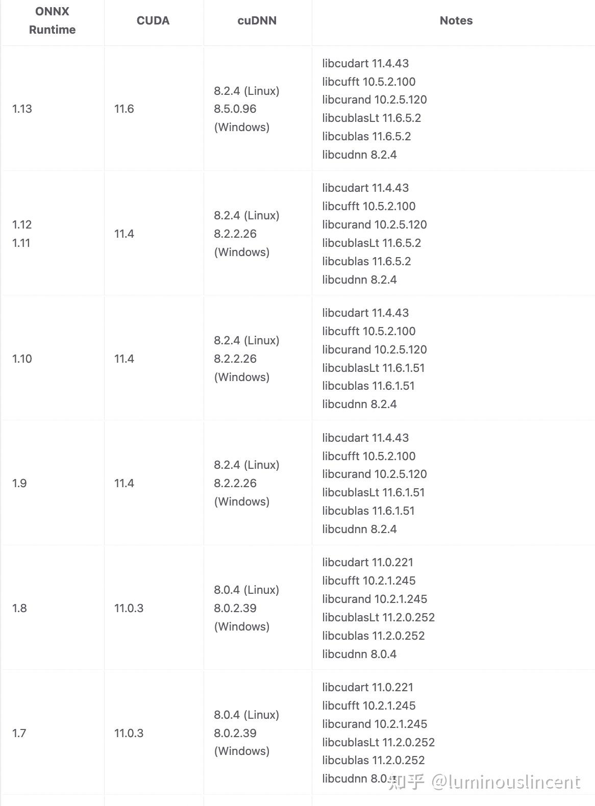 ONNX-ORT-TRT - 知乎