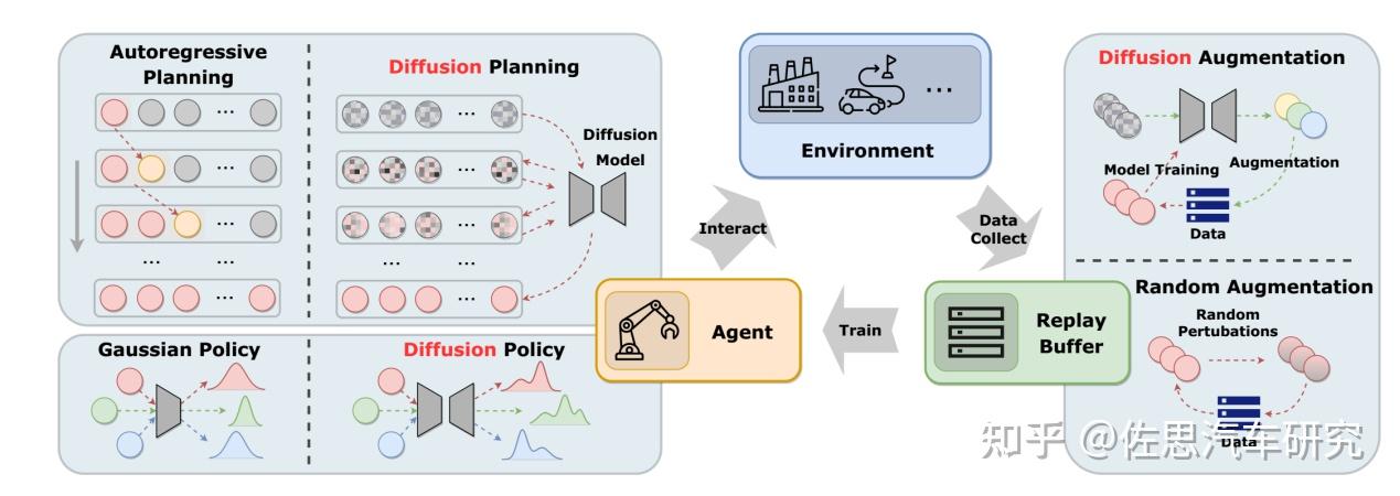 特斯拉全局端到端走不通，理想与地平线VLA加入diffusion policy再进化 - 知乎
