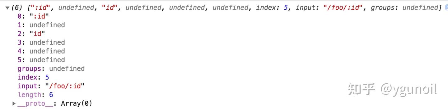 path-to-regexp使用及源码解析 - 知乎