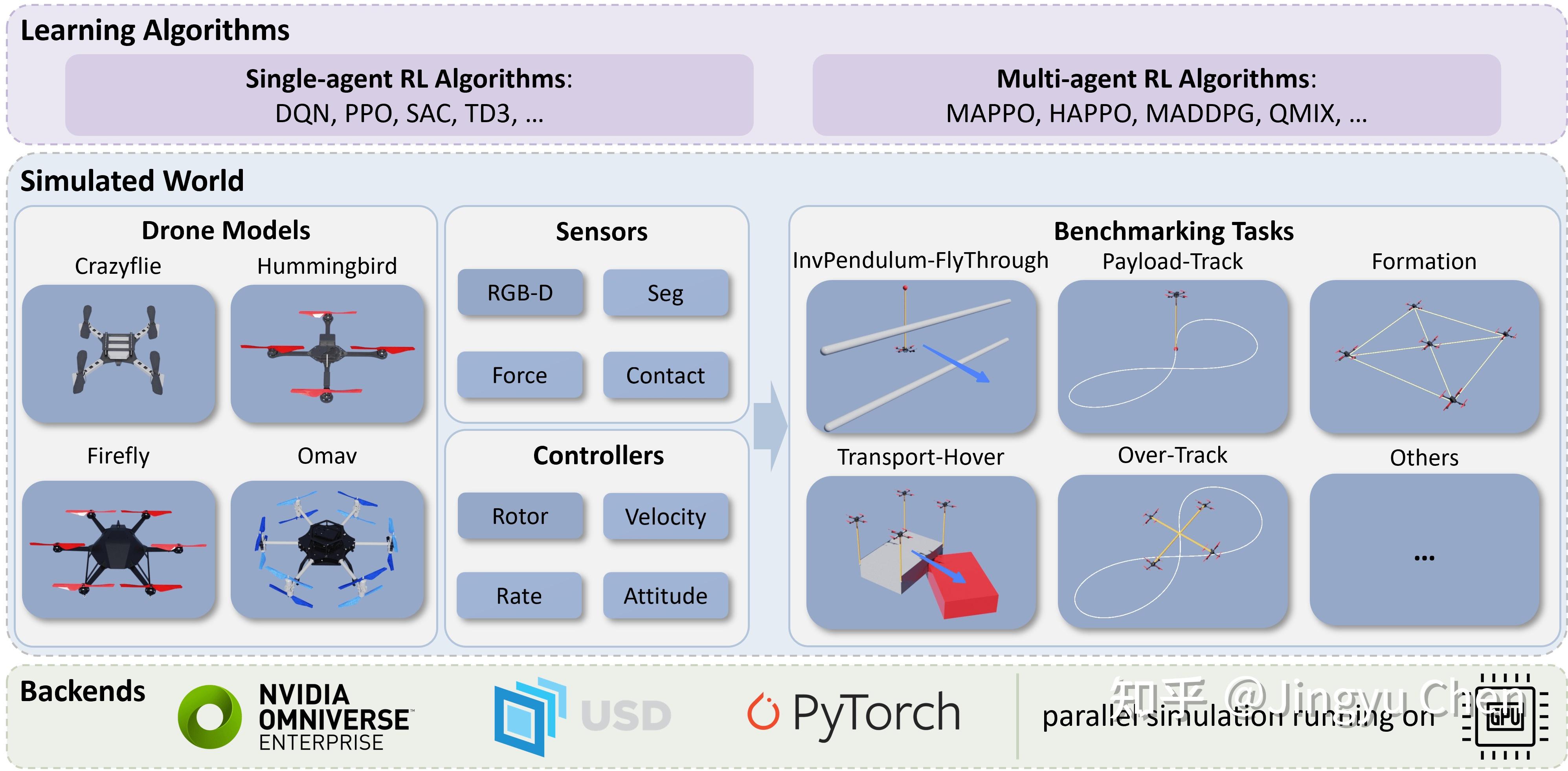 OmniDrones 安装记录+排坑记录+本地资产配置（2025） - 知乎