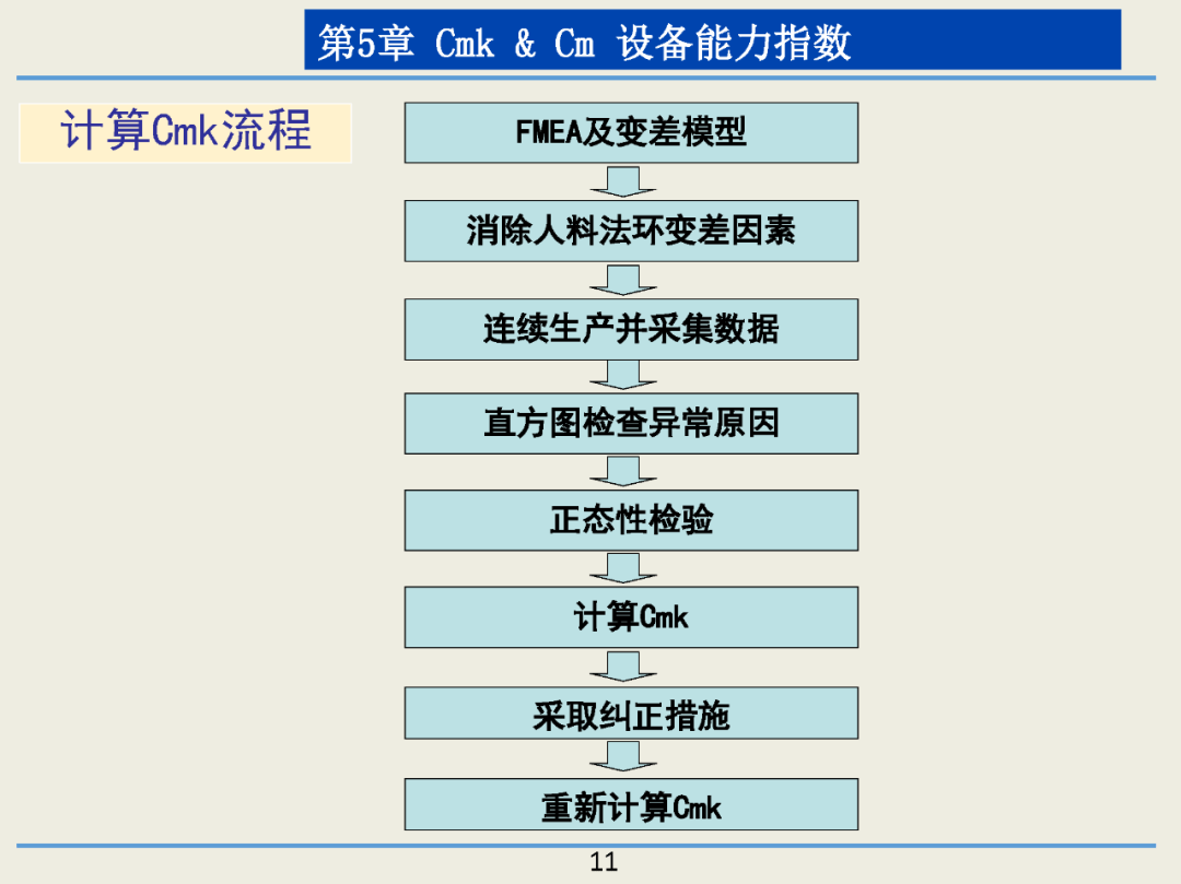 CP / CPK / PP / PPK / CM / CMK / CG / CGK 超全能力指数大对比！ - 知乎
