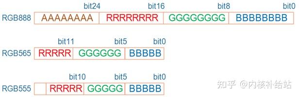 一文弄懂Linux Framebuffer应用编程 - 知乎