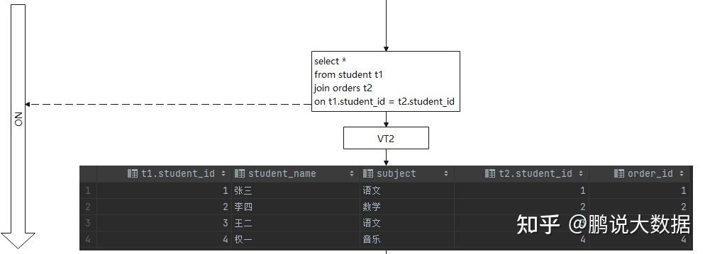 SQL语句执行顺序及实际案例 - 知乎