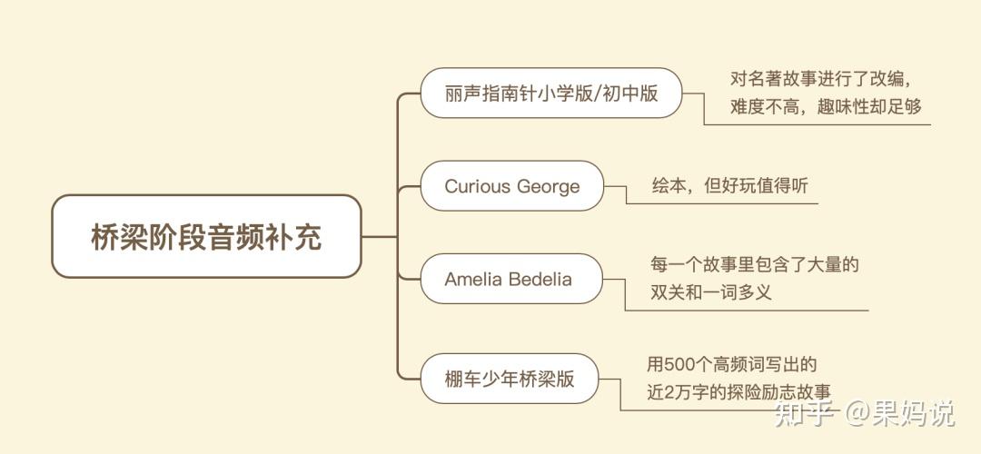 果果最近沉溺于听哈利波特,我整理了这些听单给你 知乎