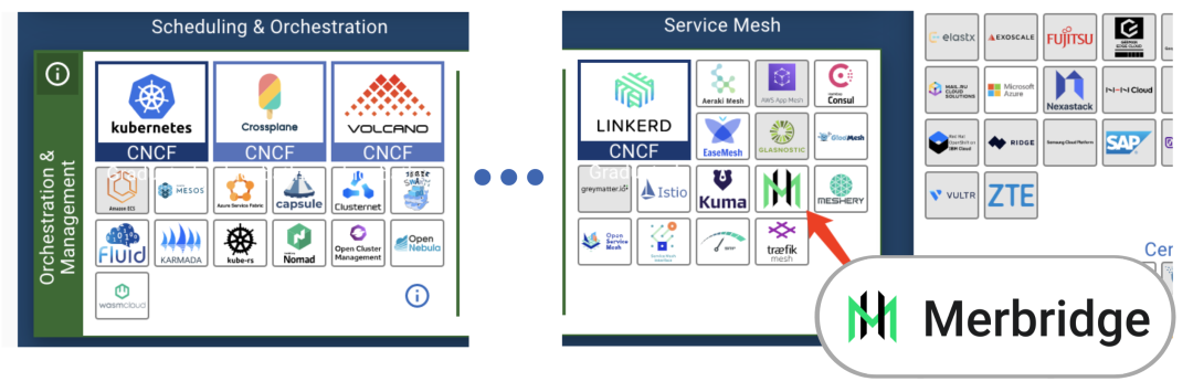 服务网格加速器 Merbridge 正式进入 CNCF 沙箱 - 知乎