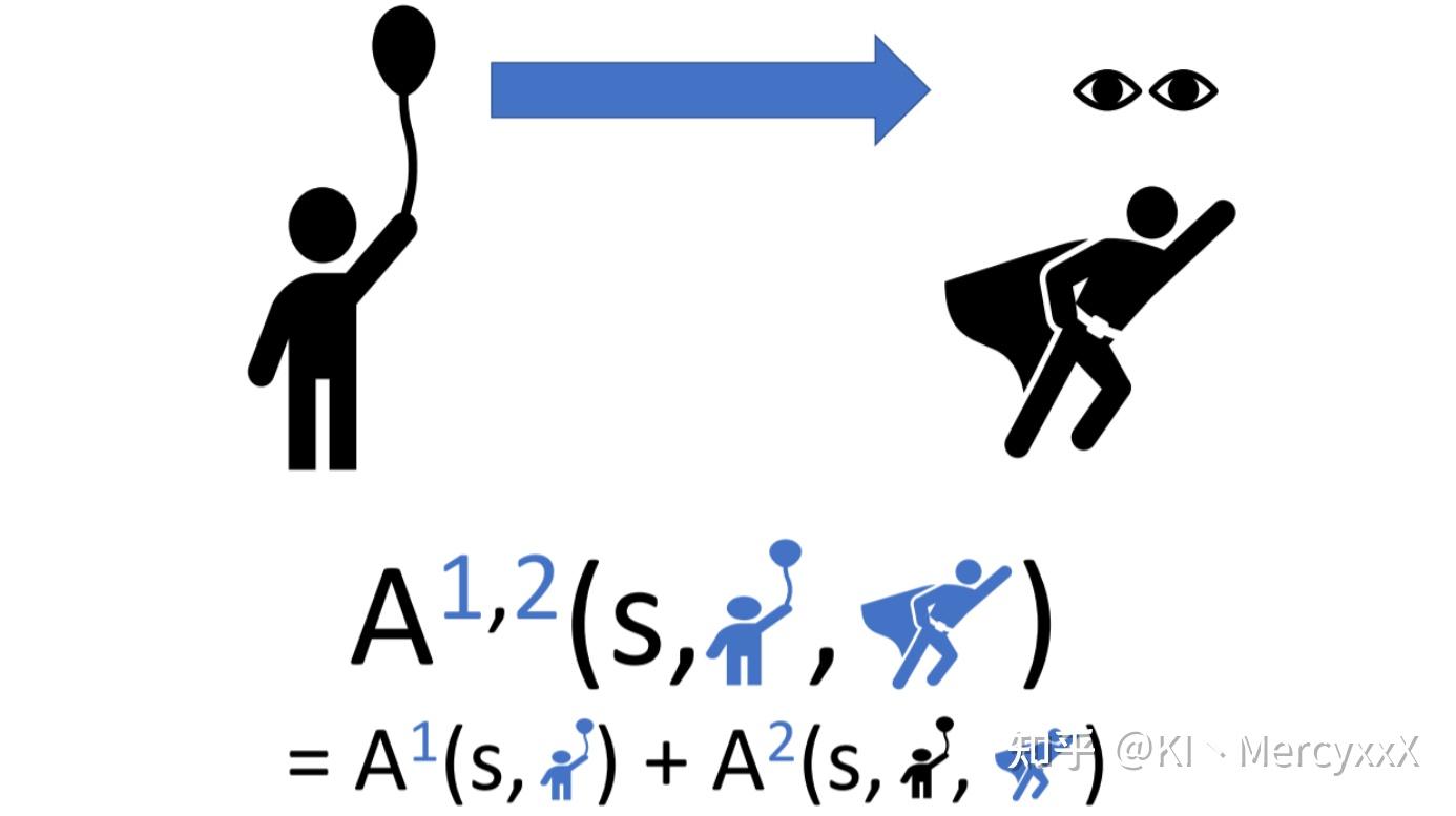 HATRPO和HAPPO - 知乎