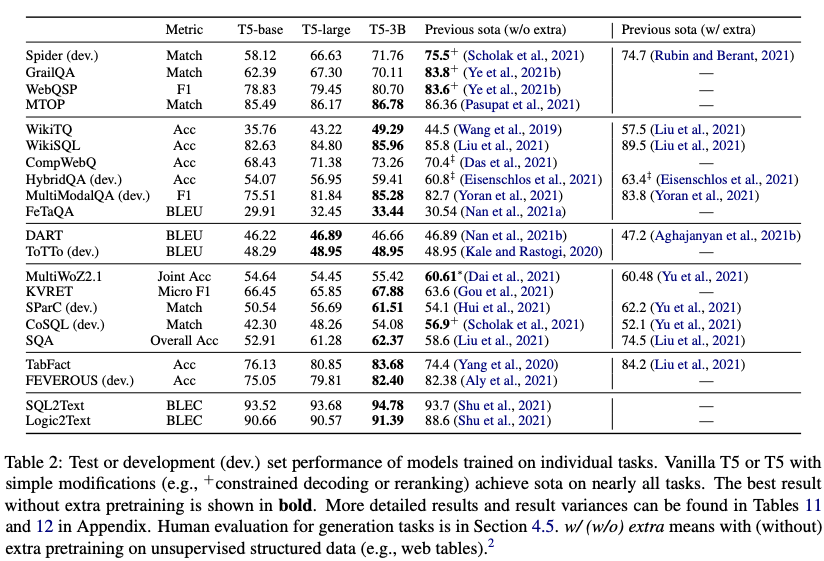Text2SQL/NL2SQL 自然语言转SQL查询 调研 LLM背景下的方法与数据benchmark - 知乎