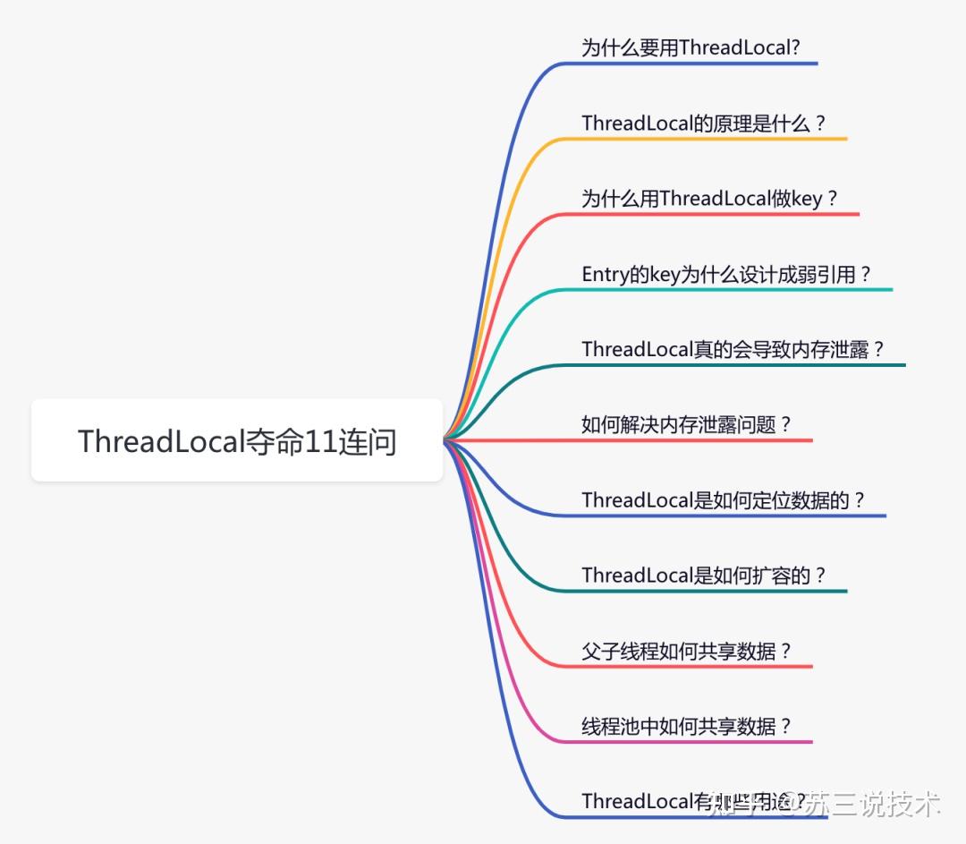 ThreadLocal 使用及原理详解是怎样的？ - 知乎