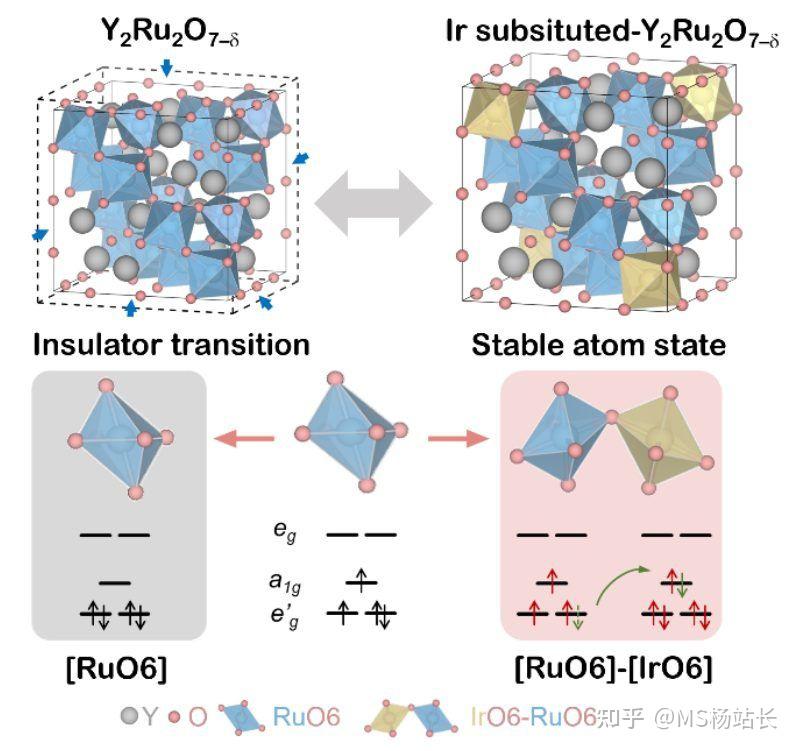 什么“掺杂”？能25天拿下一篇Angew！ - 知乎