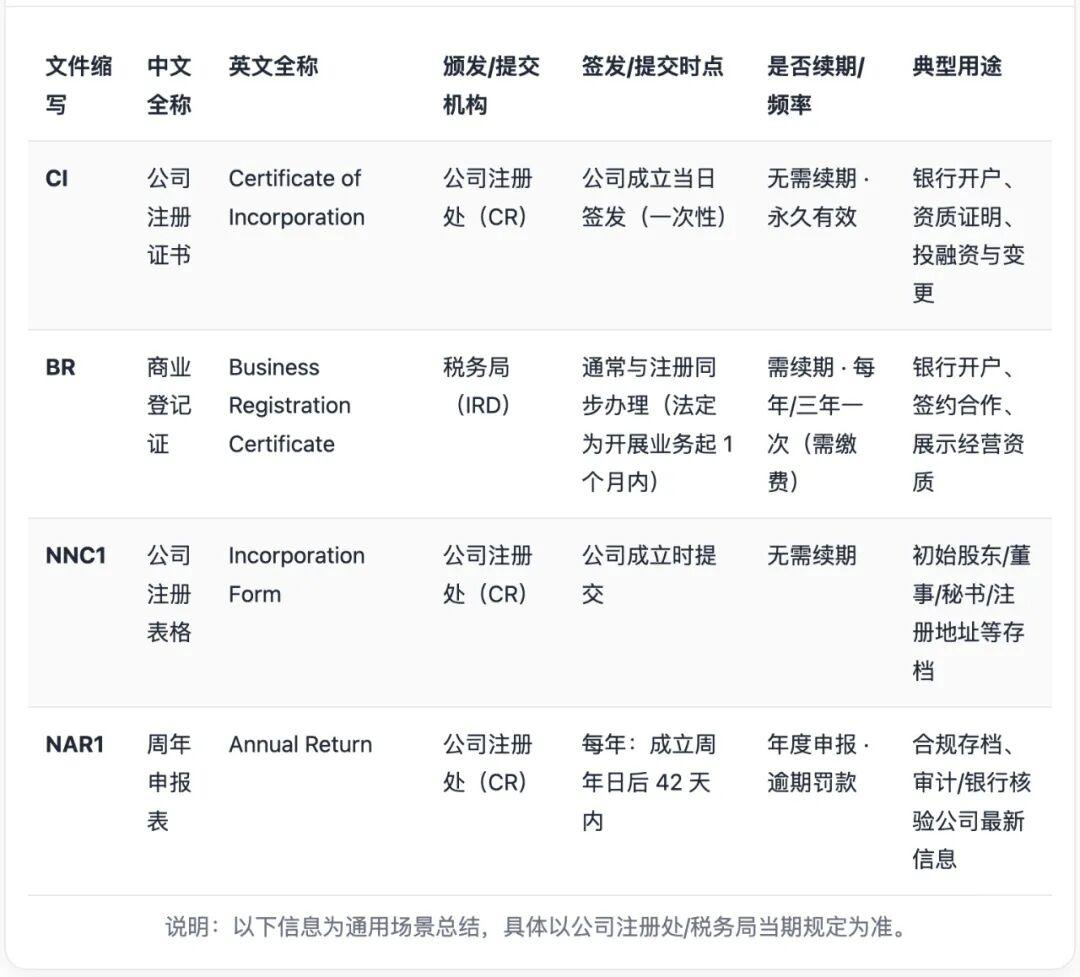 解读成立香港公司的关键文件：BR、CI、NAR1、NNC1 - 知乎