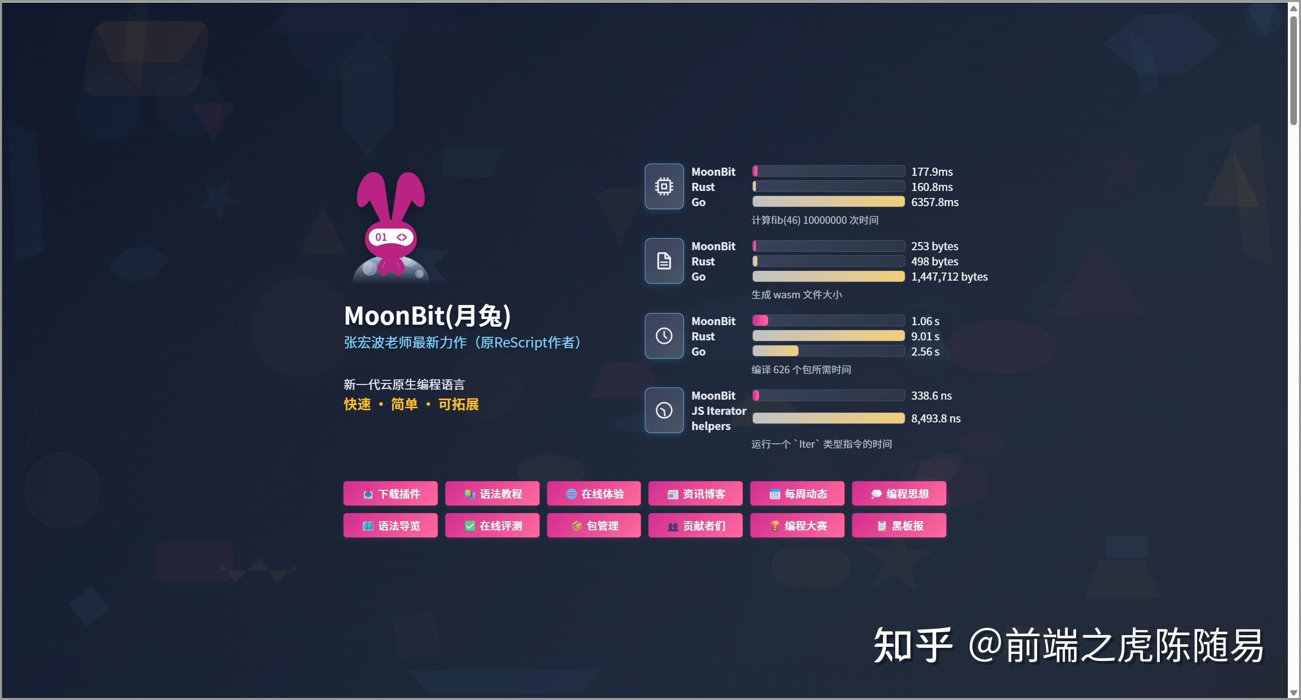 MoonBit助力前端开发，加密&性能两不误，斐波那契测试提高3-4倍 - 知乎