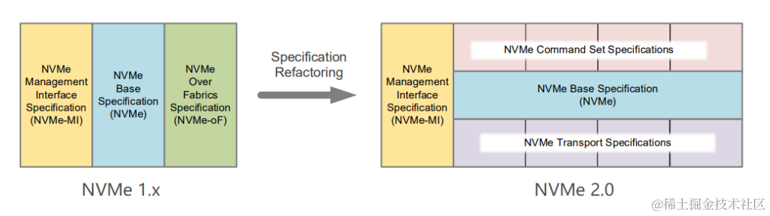 AI 集群基础设施 NVMe SSD 详解（万字长文） - 知乎