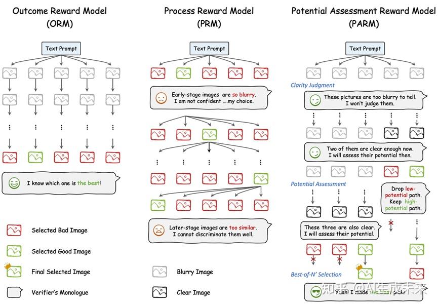 图像生成迎来CoT时刻！港中文首次提出文生图的o1推理和inference scaling新范式！ - 知乎