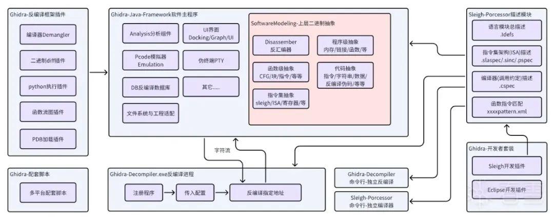 Ghidra101再入门-Ghidra架构介绍 - 知乎