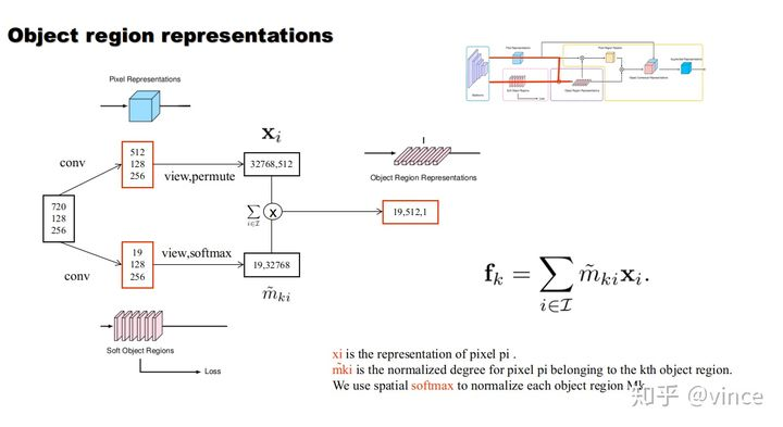 OCR (Object-Contextual Representation) - 知乎