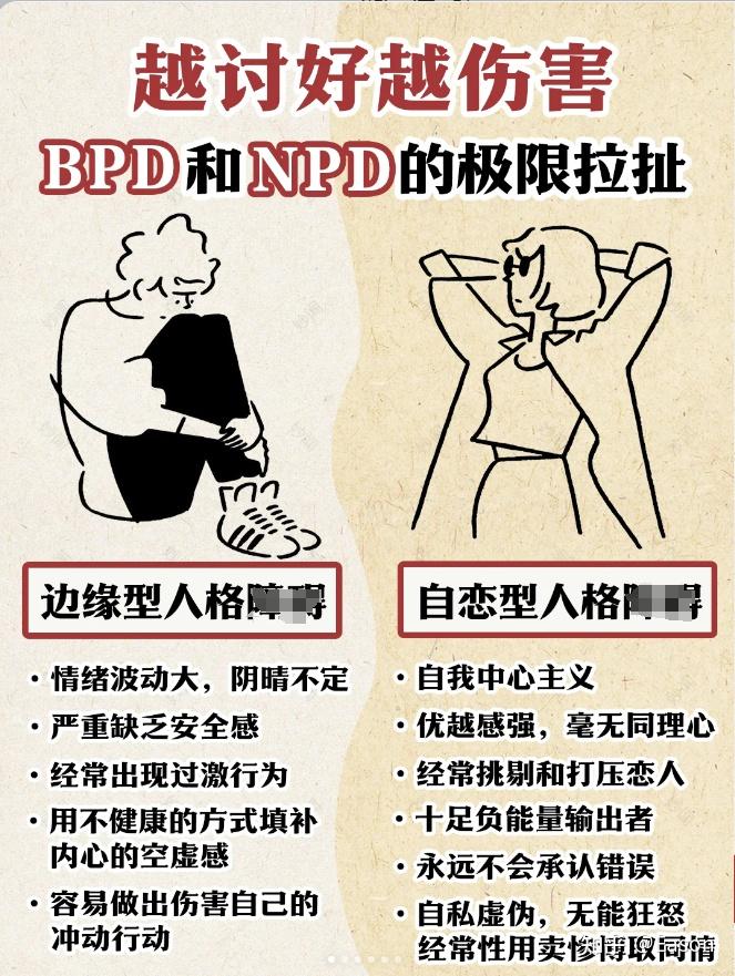 为什么BPD容易被NPD吸引？怎么判定是不是BPD？ - 知乎