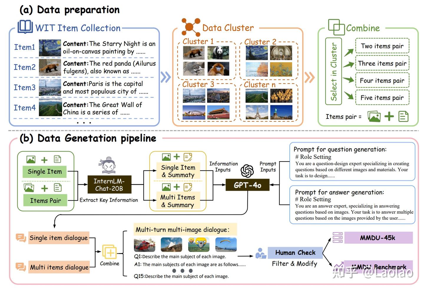 MMDU！提升LVLM多图多轮对话能力！ - 知乎