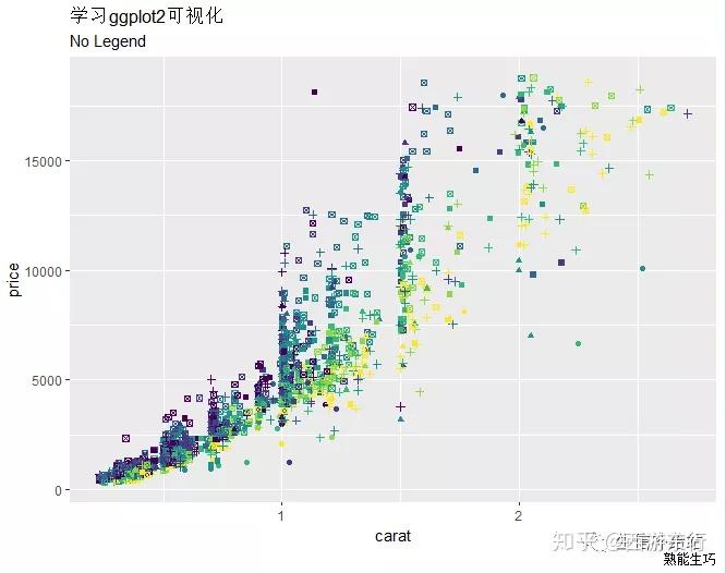 ggplot2|theme主题设置，详解绘图优化-“精雕细琢” - 知乎