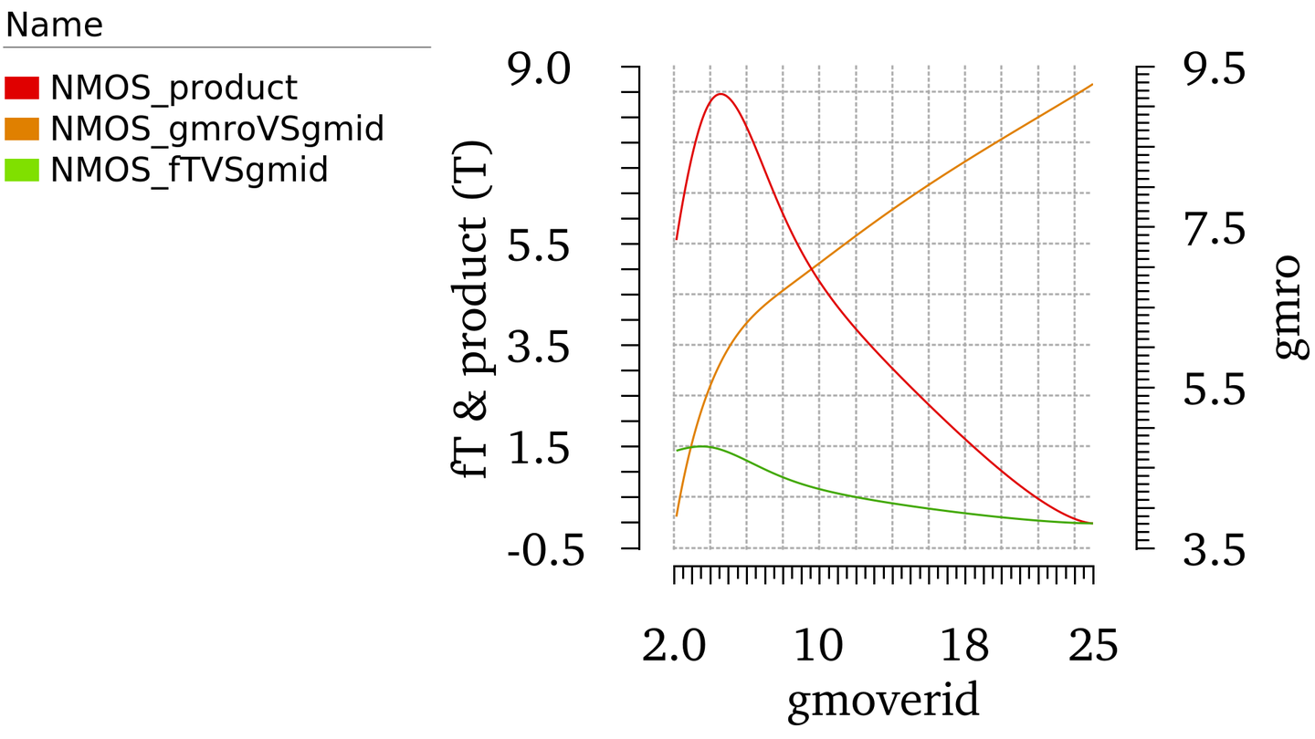 全差分两级运放设计：Folded Cascode+CS+CT-CMFB - 知乎